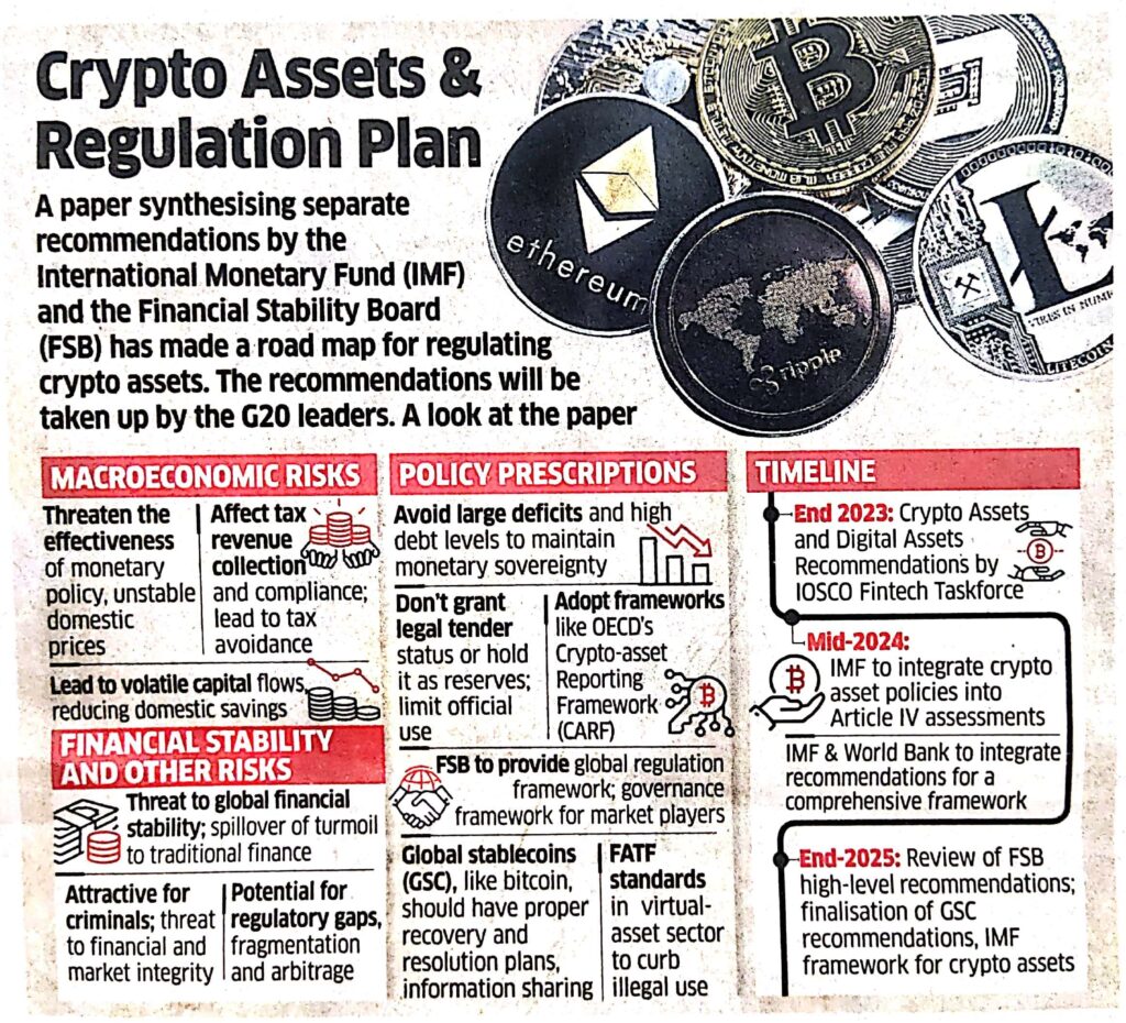 G-20 Decoding IMF and FSB's Crypto Currencies and Crypto Assets Regulations
